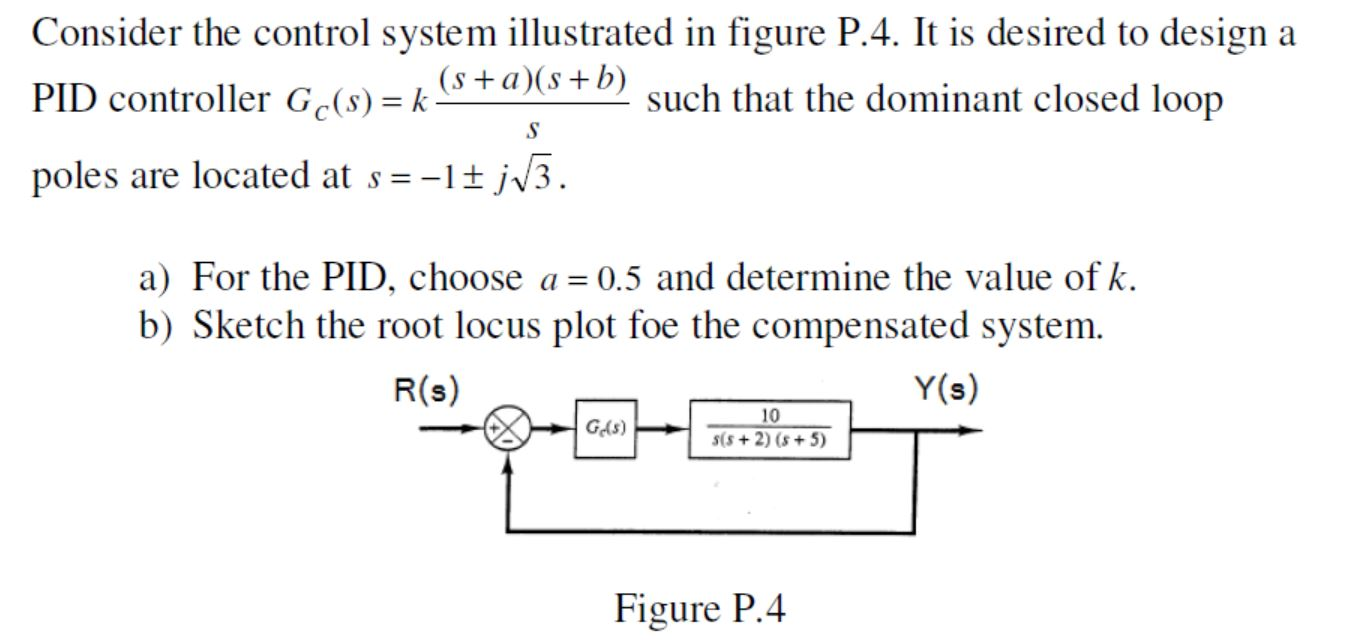 Solved Consider the control system illustrated in figure | Chegg.com