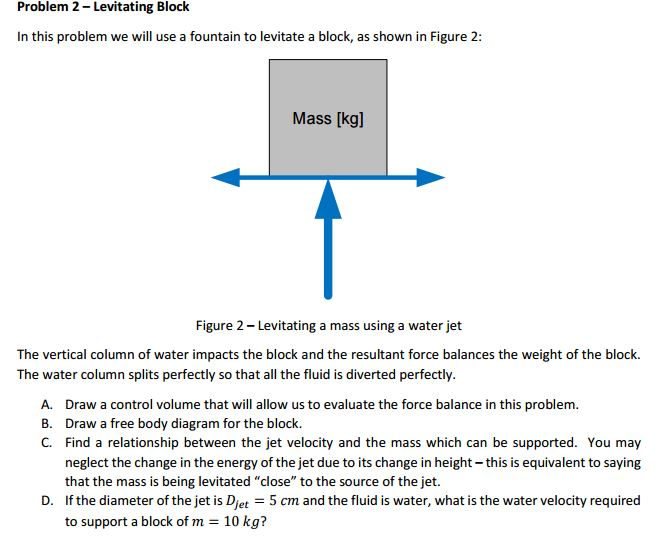 Solved Levitating Block In this problem we will use a | Chegg.com