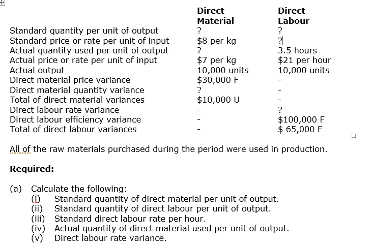 Solved All of the raw materials purchased during the | Chegg.com