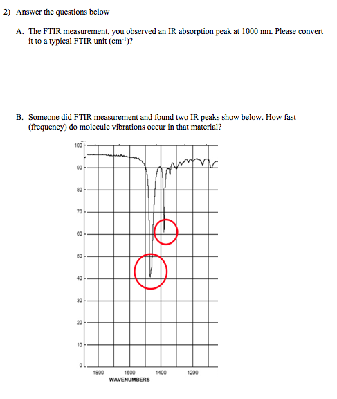 Answer the questions below A. The FTIR measurement, | Chegg.com