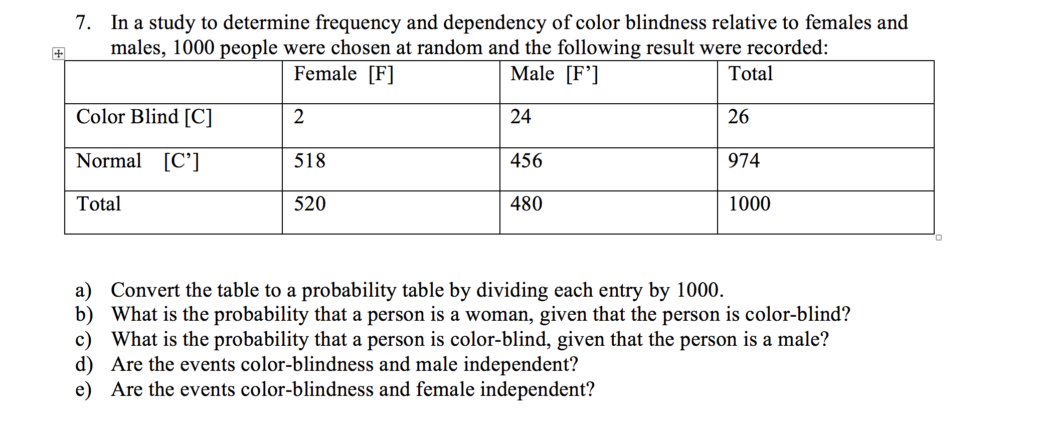 Solved In a study to determine frequency and dependency of | Chegg.com