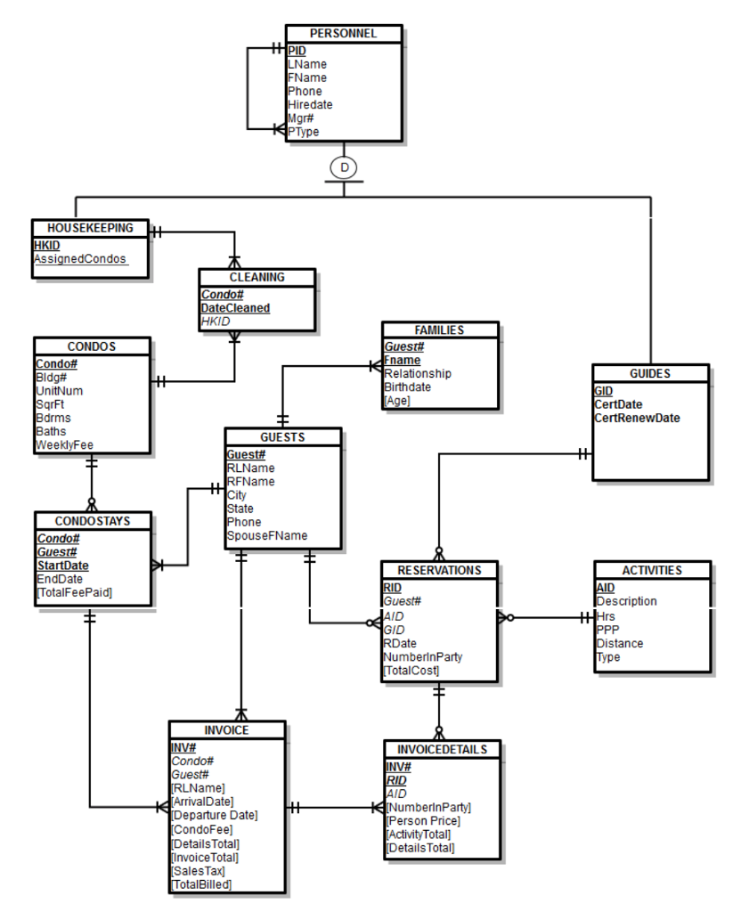 Assignment 4 Grouping, Nesting, Views, Transactions - | Chegg.com
