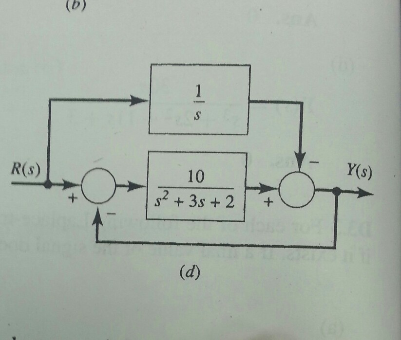 Solved Input R(s) is a unit step. find steady state value of | Chegg.com