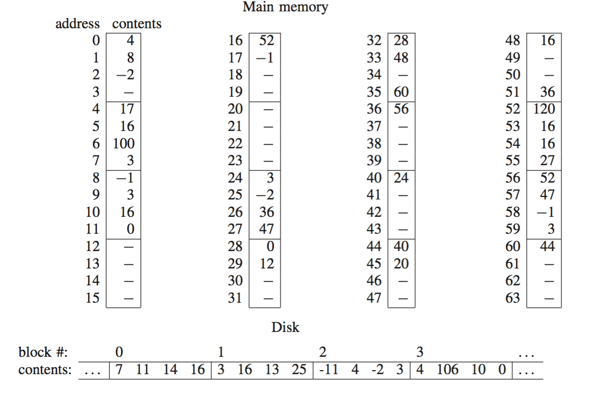 Solved The following diagram shows a portion of a virtual | Chegg.com