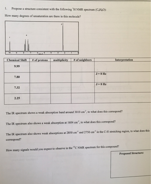Solved Propose a structure consistent with the following^1H | Chegg.com