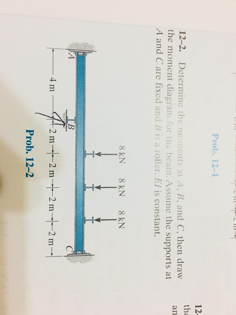 Solved step by step solution by using Displacement method of | Chegg.com