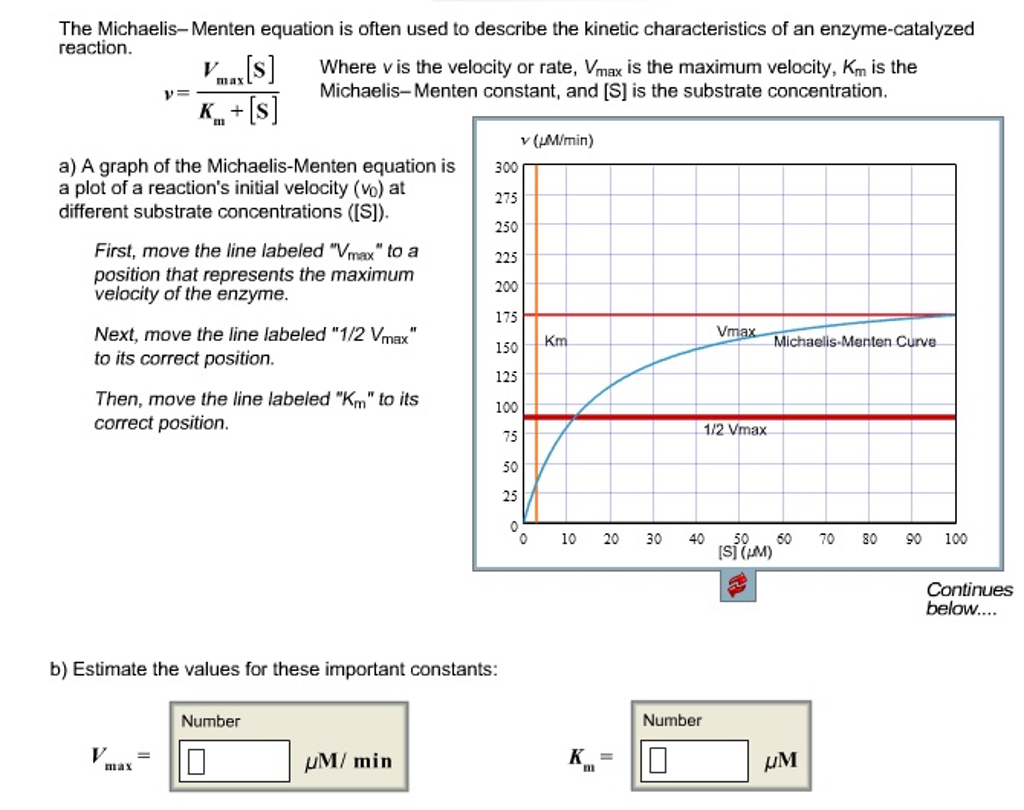 Solved: The Michaelis–Menten Equation Is Often Used To Des... | Chegg.com