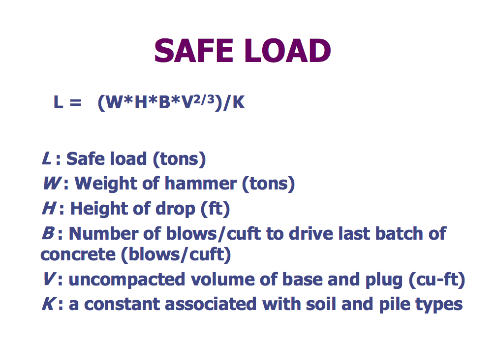 Solved SAFE LOAD L: Safe load (tons) W: Weight of hammer | Chegg.com