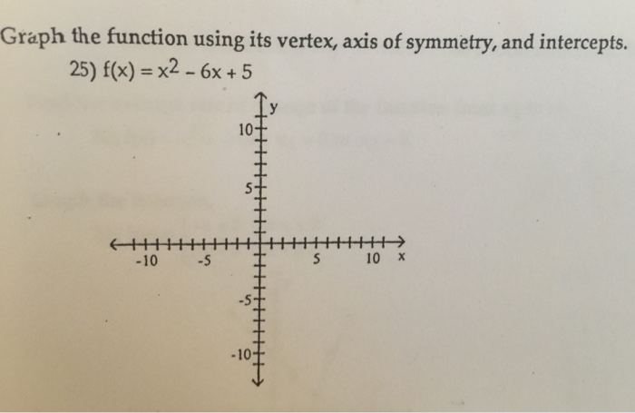 Solved Graph the function using its vertex, axis of | Chegg.com
