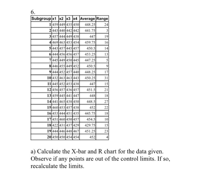 Solved Calculate the X-bar and R chart for the data given. | Chegg.com