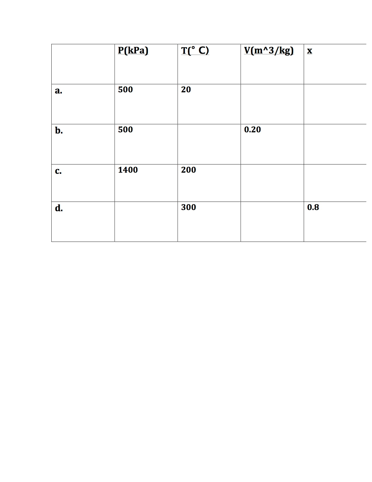 Solved Fill out the following table for substance water: | Chegg.com