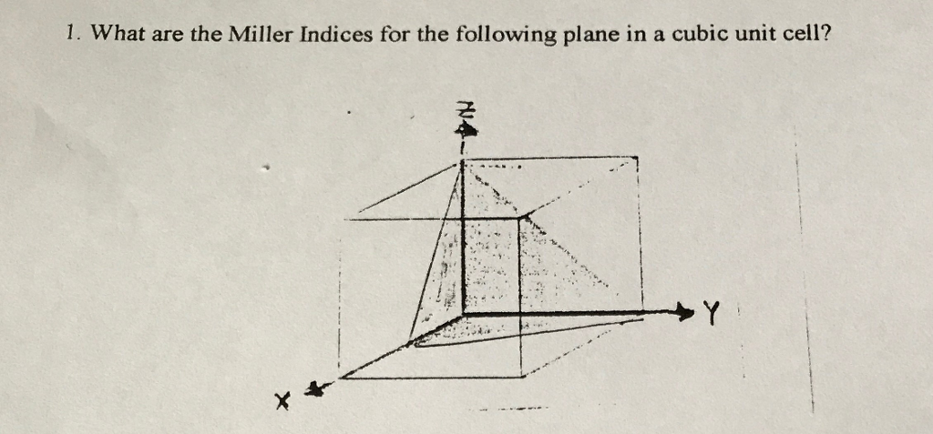 Solved 1. What are the Miller Indices for the following | Chegg.com