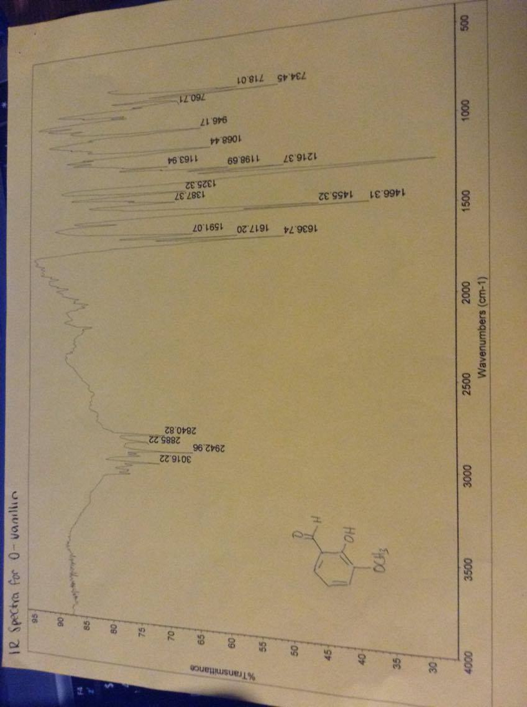 Solved Fully label the IR spectra with key peak assignments | Chegg.com