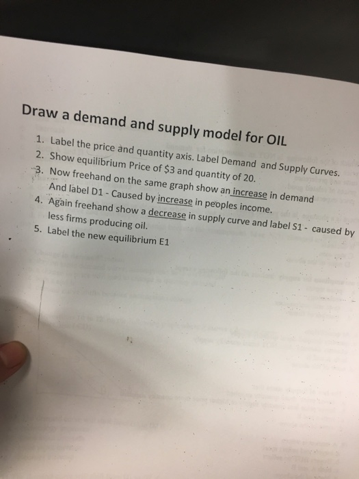 Solved Label the price and quantity axis. Label Demand and | Chegg.com