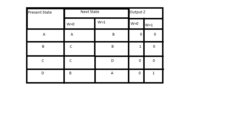 Solved Draw the Mealy-type state diagram given the following | Chegg.com