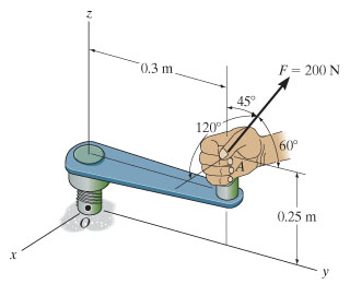 Solved Determine the magnitude of the moment of the 200 N | Chegg.com
