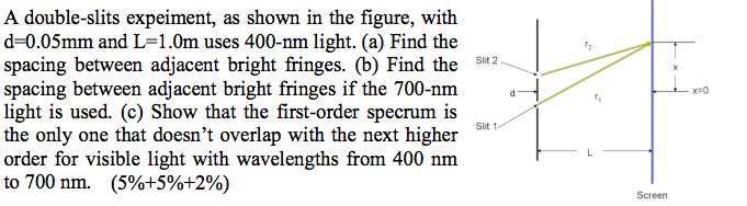 Solved A double-slits experiment, as shown in the figure, | Chegg.com