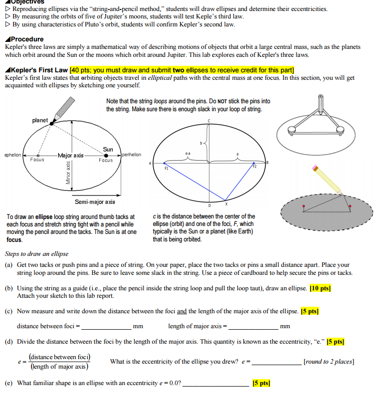 Solved: Objectives D Reproducing Ellipses Via The "string-... | Chegg.com