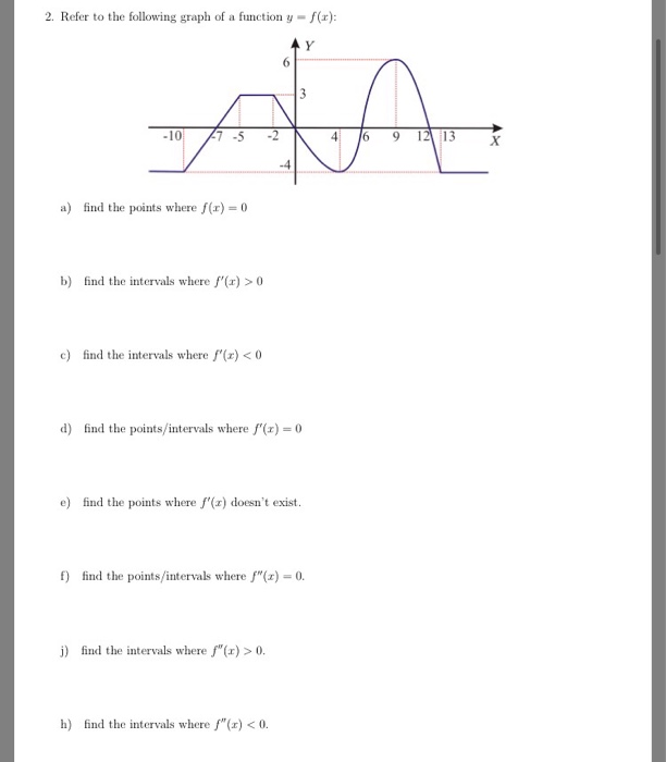 Solved Refer to the following graph of a function y = f(x): | Chegg.com