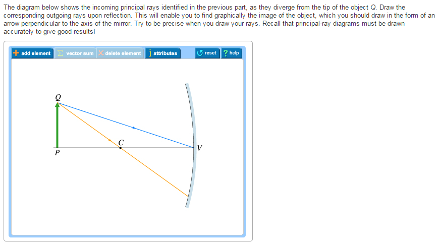 Solved The diagram below shows the incoming principal rays | Chegg.com