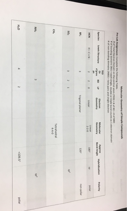 Solved Molecular Geometry of simple compounds Pre-Lab | Chegg.com