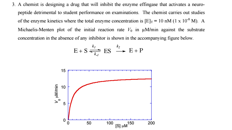 Solved How do we find K2 in this graph using | Chegg.com