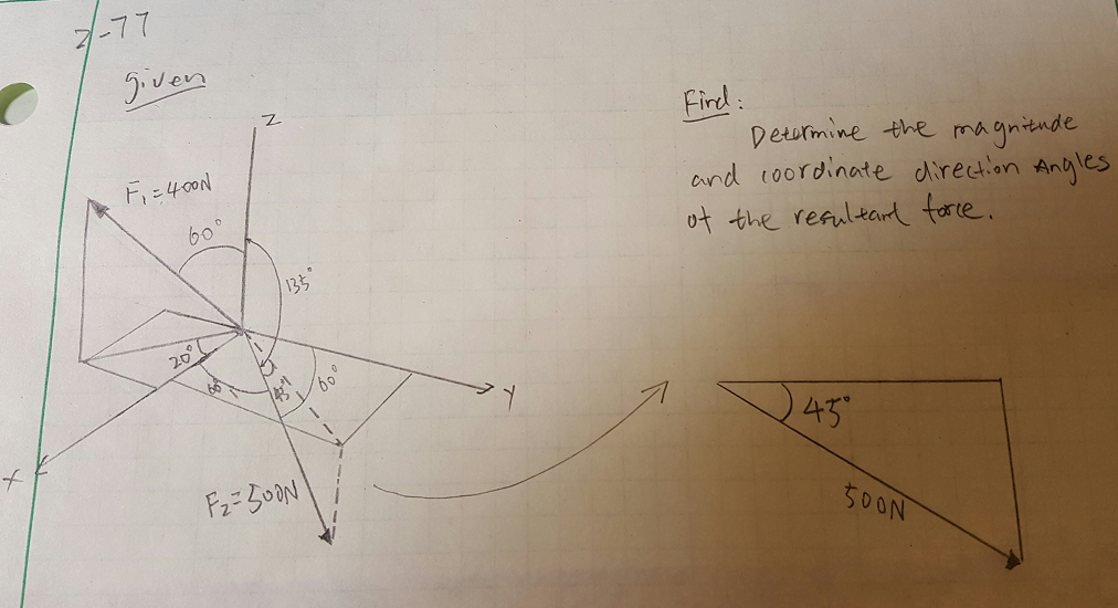Solved Physics?3-D resutant force and direction angles? Is | Chegg.com