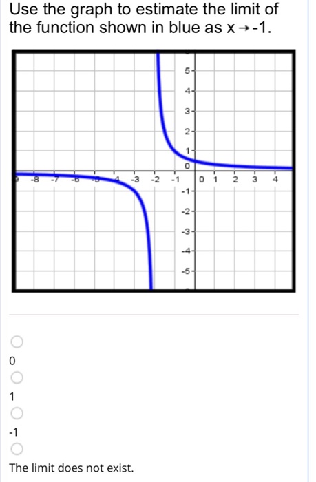 Solved A rectangular box has a perimeter of 36 inches. Which | Chegg.com