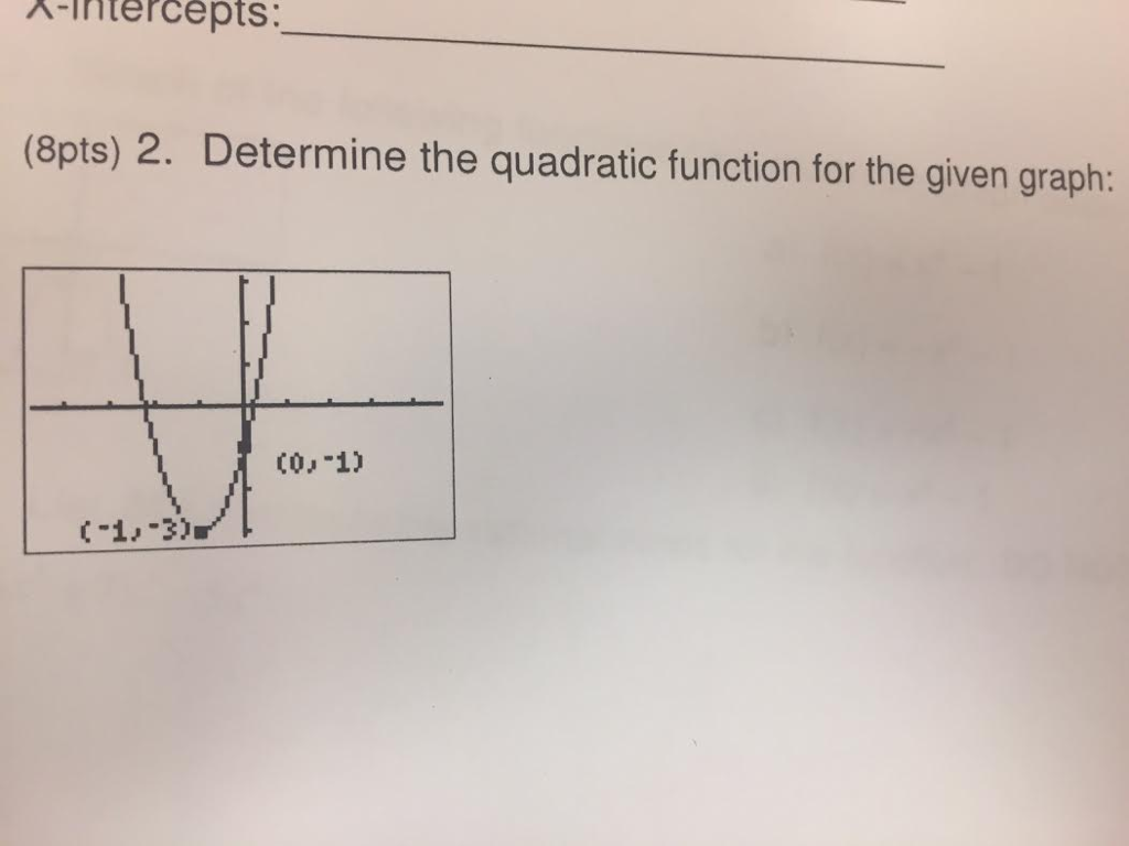 Solved Determine the quadratic function for the given graph: | Chegg.com
