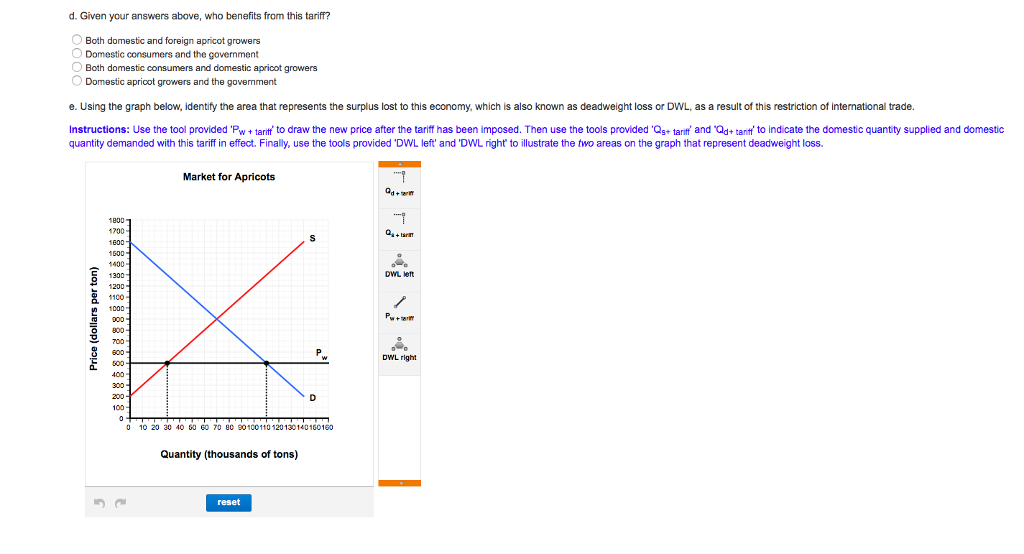 Solved The graphs below show the market for apricots in the | Chegg.com