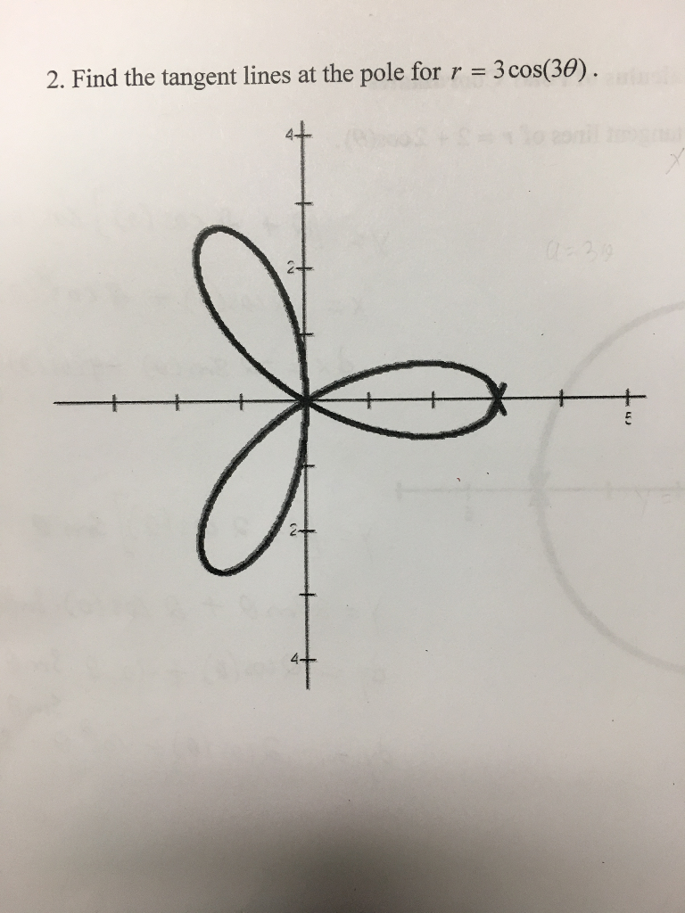 Solved 2. Find the tangent lines at the pole for r 3cos(30) | Chegg.com