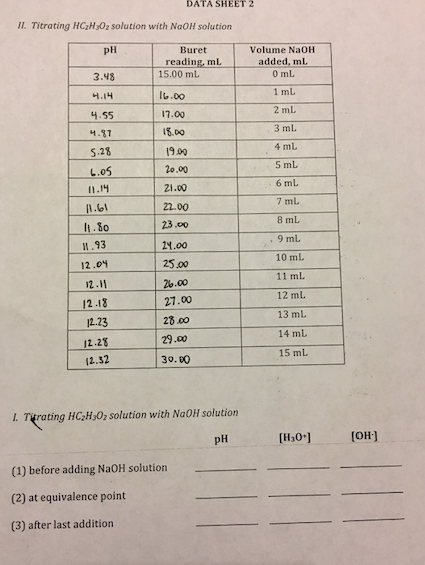 Solved DATA SHEET 1 Titrating HCl solution with NaoH | Chegg.com