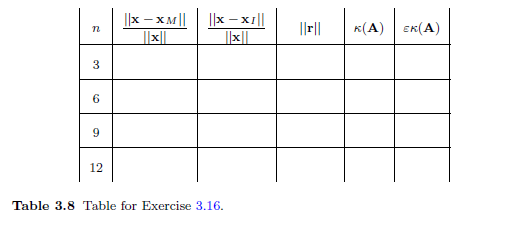 Solved 3.16. This problem considers two ways to solve Ax - | Chegg.com