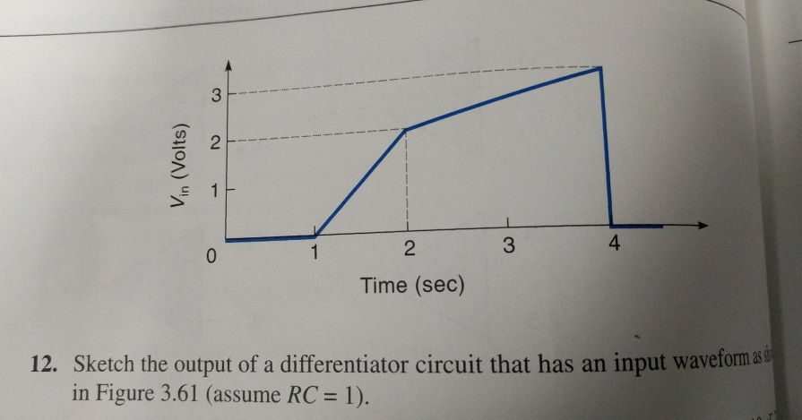 Solved 3 2 3 4 Time (sec) 12. Sketch the output of a | Chegg.com