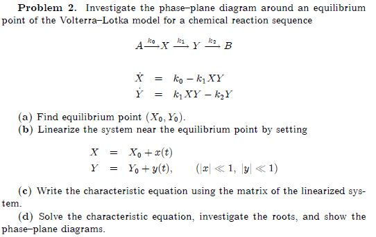 Solved Problem 2. Investigate the phase-plane diagram around | Chegg.com