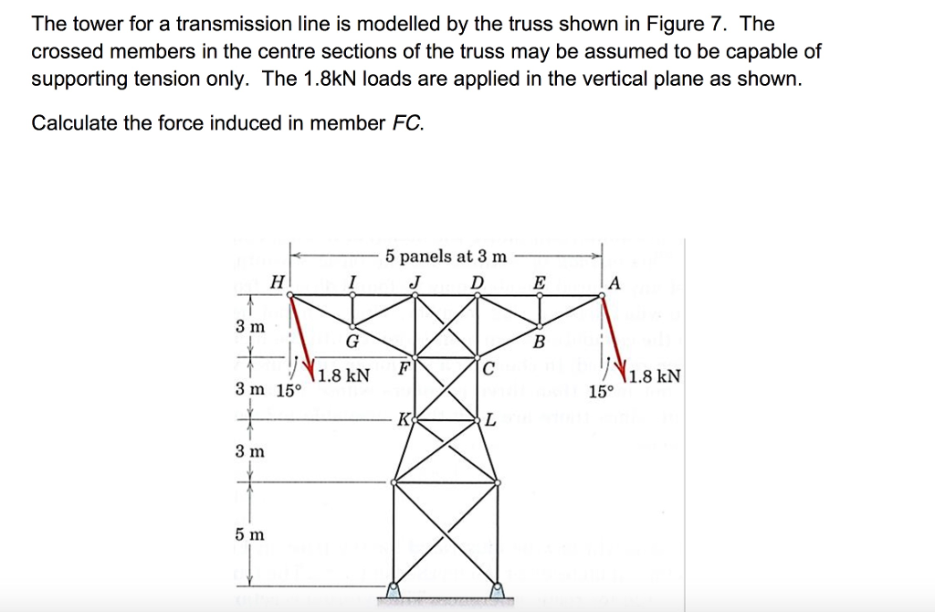Solved The tower for a transmission line is modelled by the | Chegg.com