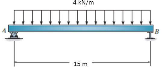 Solved The beam is supported by a pin connection at A and a | Chegg.com