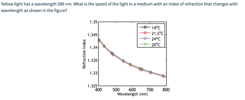 Solved Yellow light has a wavelength 589 nm. What is the | Chegg.com