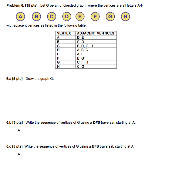 Solved Let G be an undirected graph, where the verticies are | Chegg.com