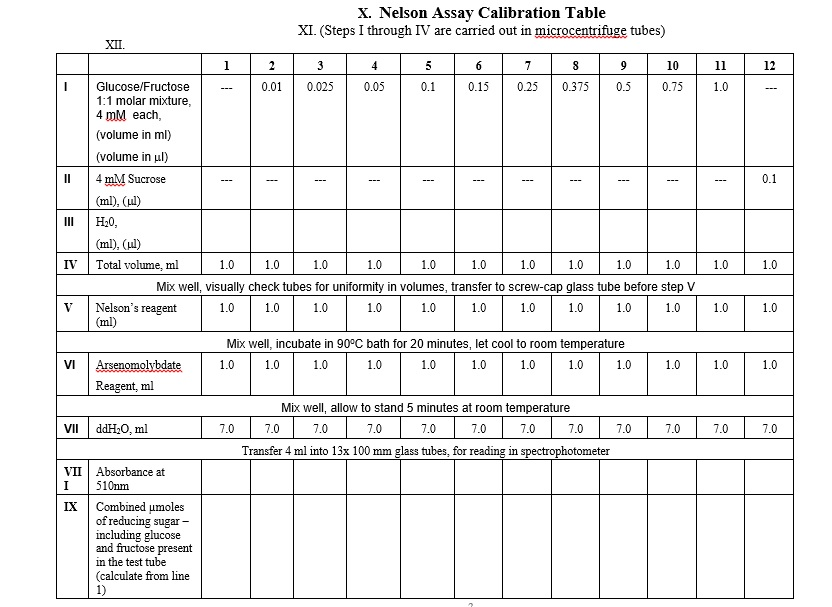 Q3 - A Copy Of The Table For The Calibration Curve... | Chegg.com