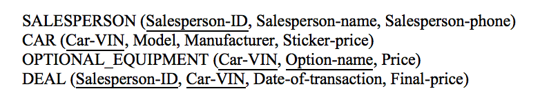 Solved SALESPERSON (Salesperson-ID, Salesperson-name, | Chegg.com