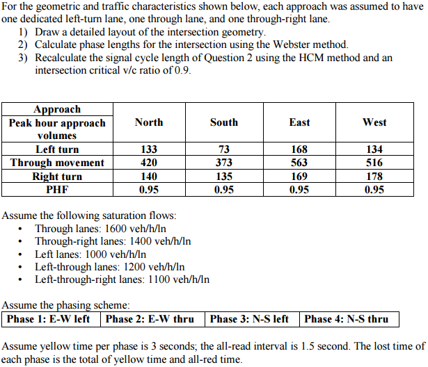 For the geometric and traffic characteristics shown | Chegg.com