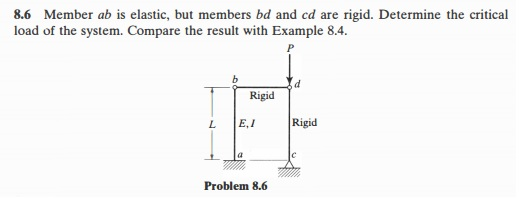 Member ab is elastic, but members bd and cd are | Chegg.com