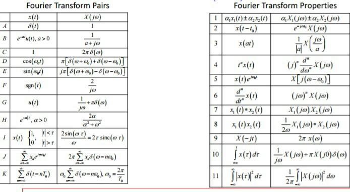 Solved Fourier Transform Pairs Fourier Transform Properties | Chegg.com