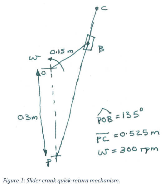 Solved Figure 1 shows a geometric model of a quick-return | Chegg.com