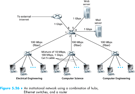 a) Suppose the three departmental switches are | Chegg.com