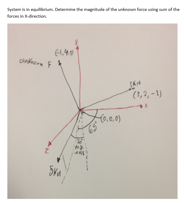 Solved System is in equilibrium. Determine the magnitude of | Chegg.com