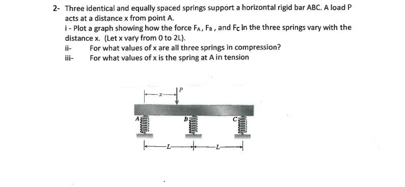 Three identical and equally spaced springs support a | Chegg.com