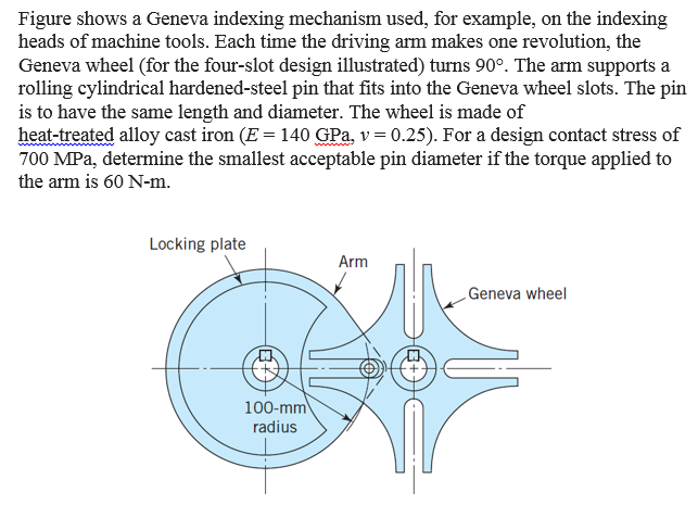 Figure shows a Geneva indexing mechanism used, for | Chegg.com