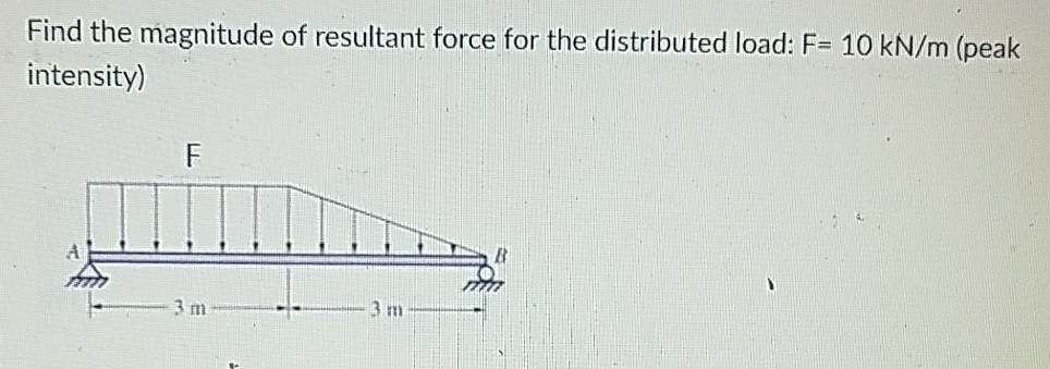 Solved Find the magnitude of resultant force for the | Chegg.com